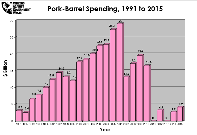 2015 Congressional Pig Book | Citizens Against Government Waste