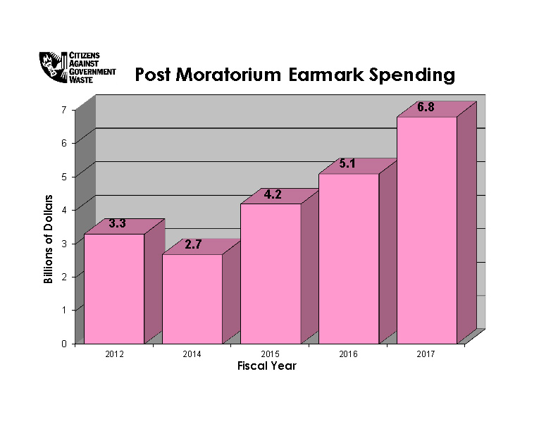 Pork Barrel Economics at Gary Delariva blog